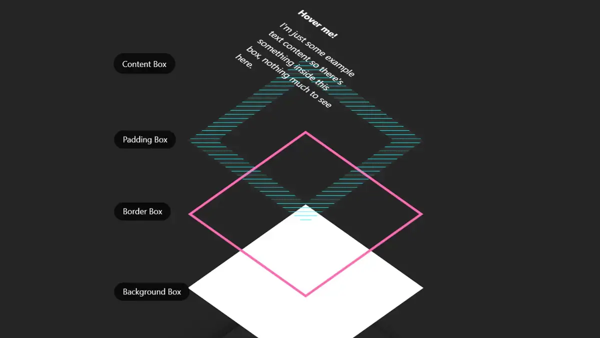 CSS 3D Examples - Explode A Node: 3d Box Model example : CSS Mix