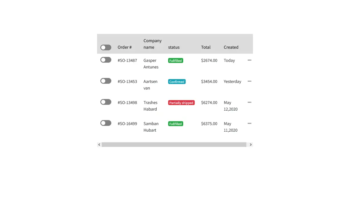 Bootstrap Order Details And Tracking Examples Bootstrap 4 Order Table