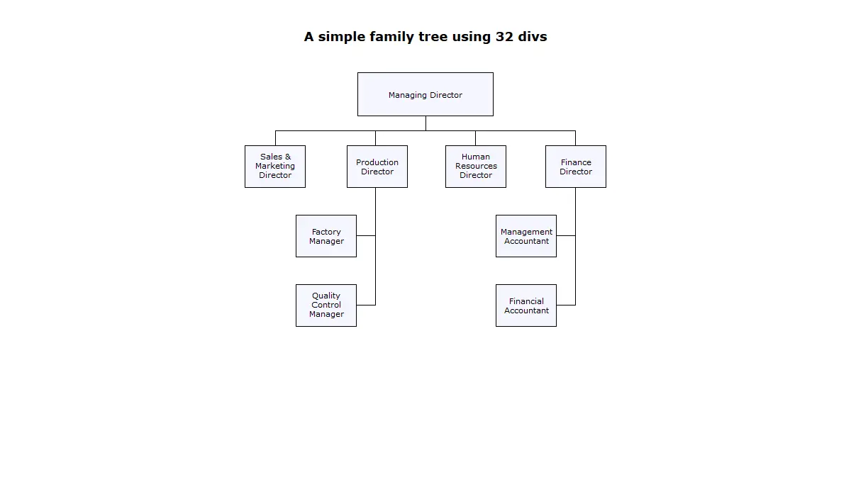 Css Flowcharts Css Flowchart Example Css Mix