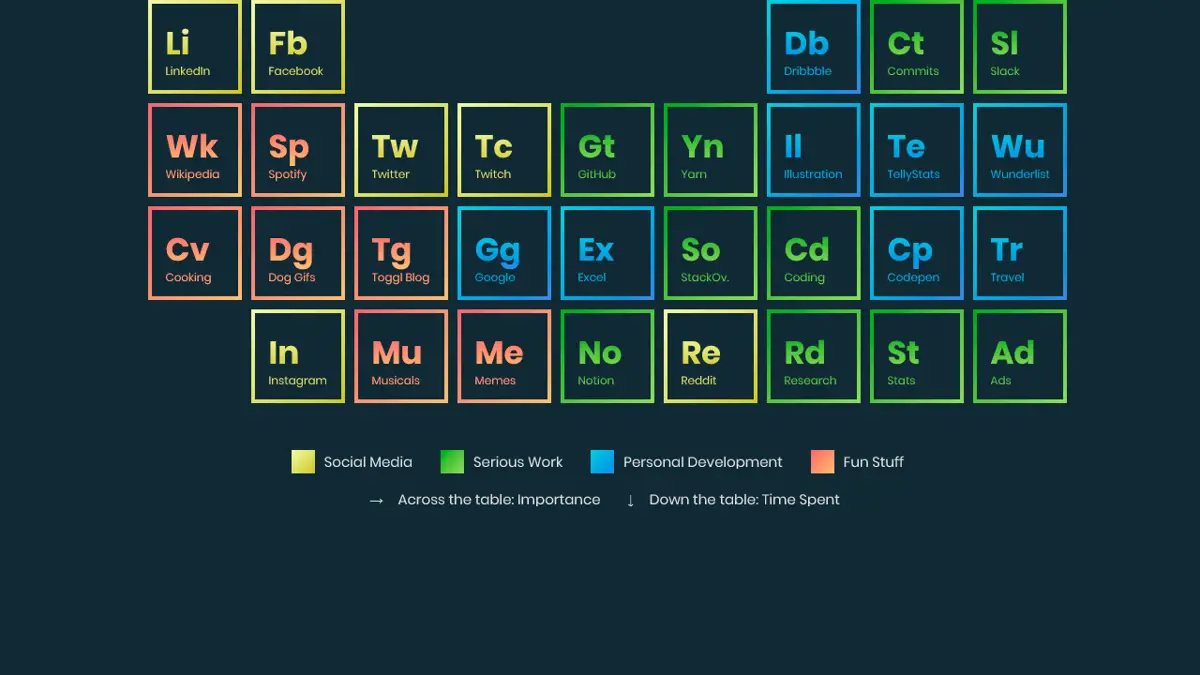 CSS Grid Examples - Css Grid: Periodic Table example : CSS Mix CSS Grid Examples - Css Grid: Periodic Table example : CSS Mix