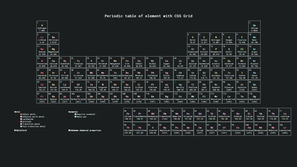 CSS Tables - Grid Css Periodic Table example : CSS Mix CSS Tables - Grid Css Periodic Table example : CSS Mix