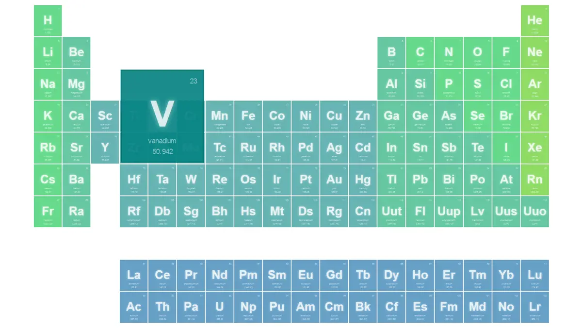CSS Tables - Periodic Table example : CSS Mix