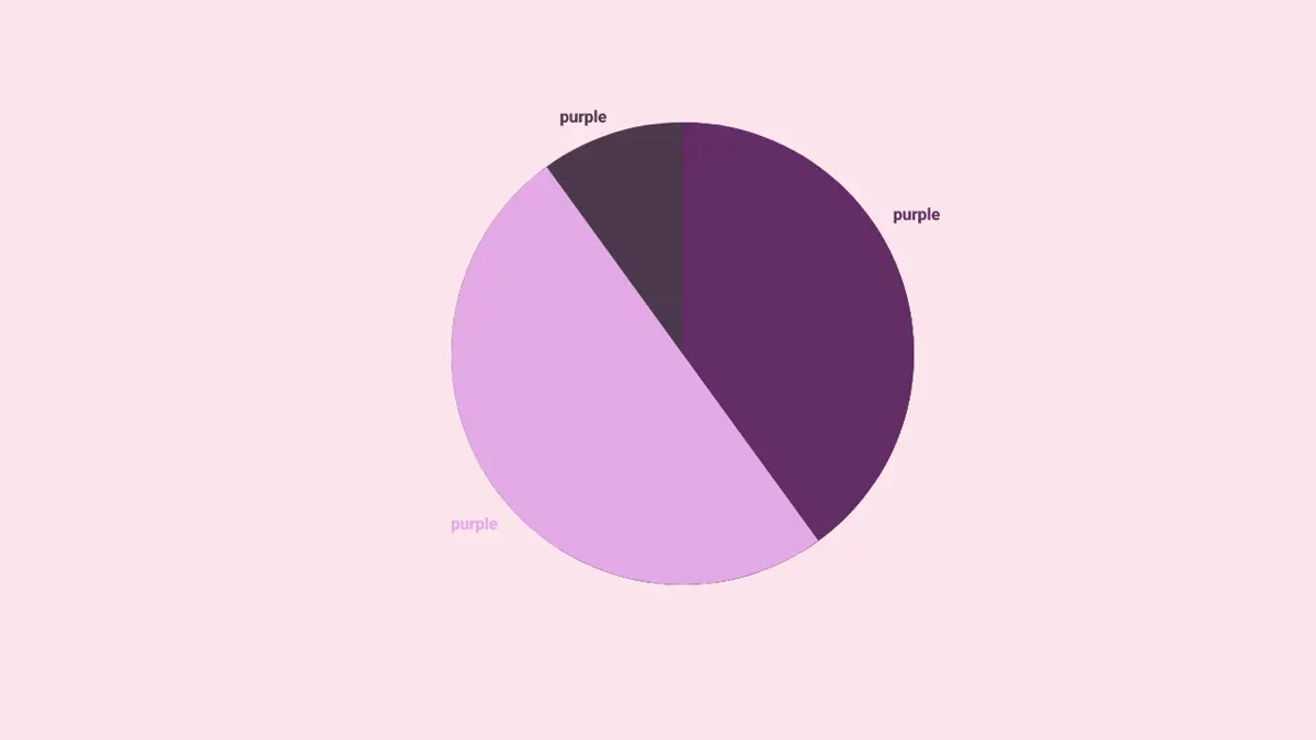 CSS Charts And Graphs - Purple Pie Chart example : CSS Mix