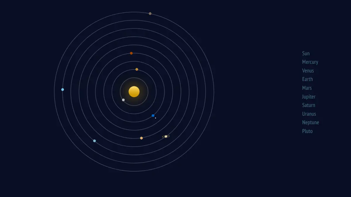 Css Solar Systems Solar System With Pure Css Example Css Mix 6411